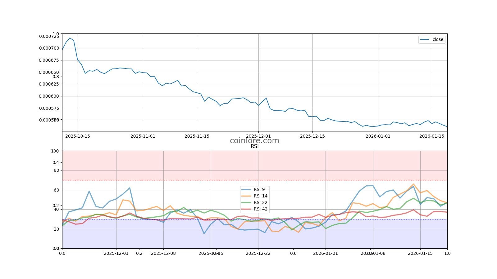 Big Defi Energy RSI indicator