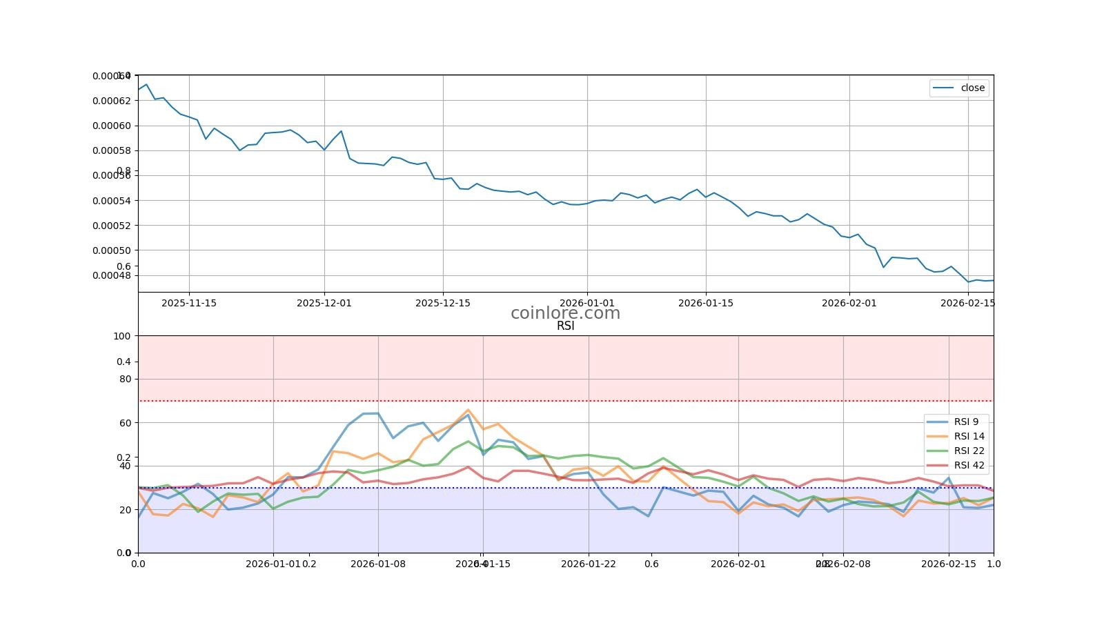Big Defi Energy RSI indicator