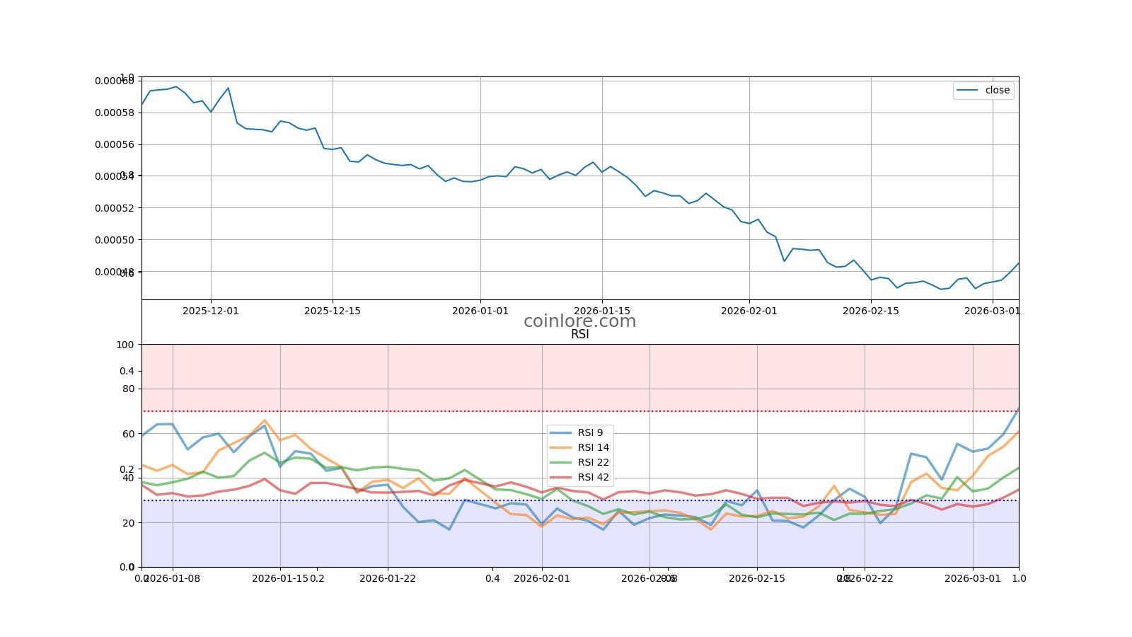 Big Defi Energy RSI indicator