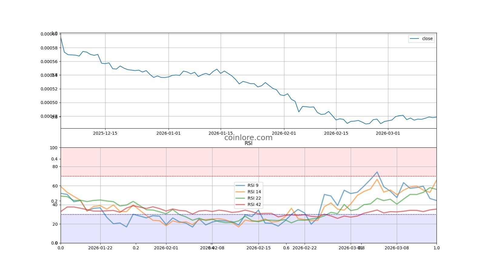 Big Defi Energy RSI indicator