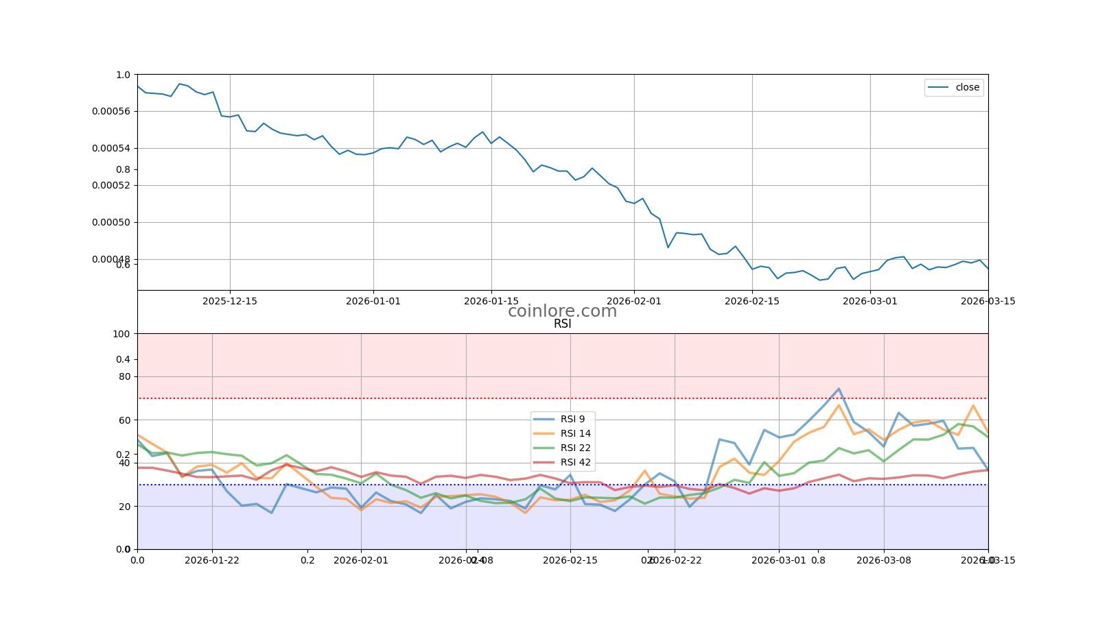 Big Defi Energy RSI indicator