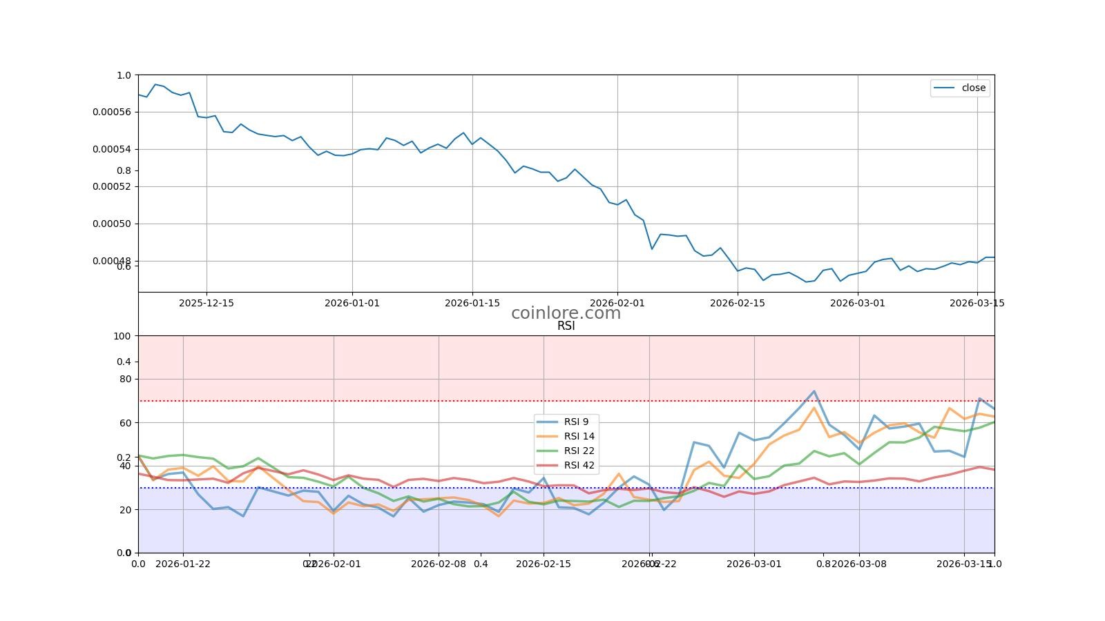 Big Defi Energy RSI indicator