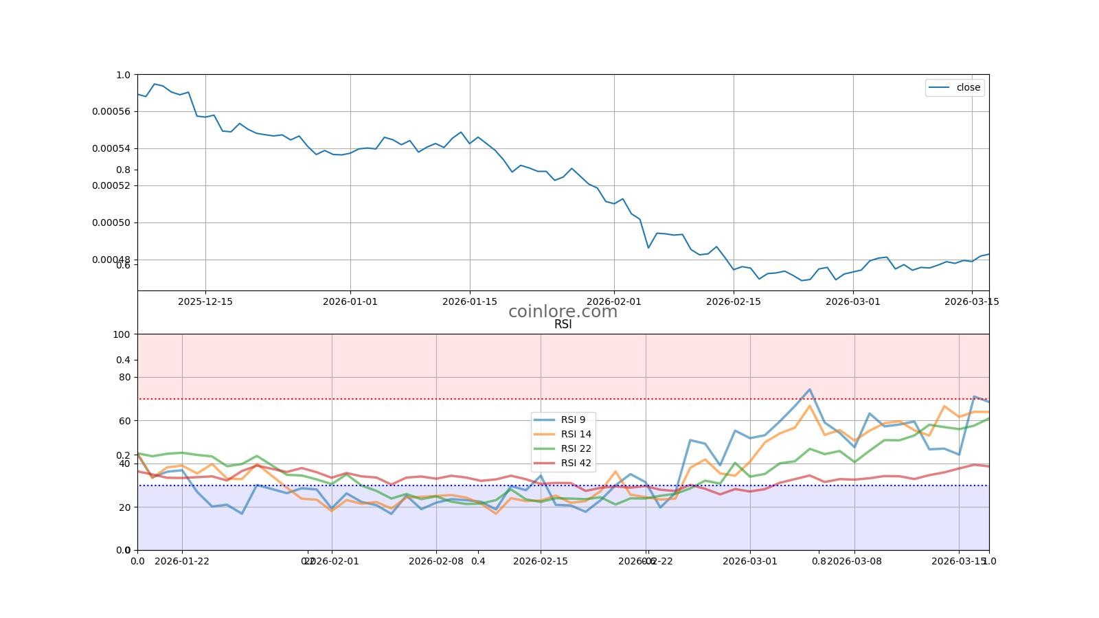 Big Defi Energy RSI indicator