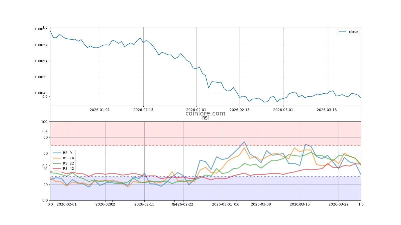 Big Defi Energy RSI indicator