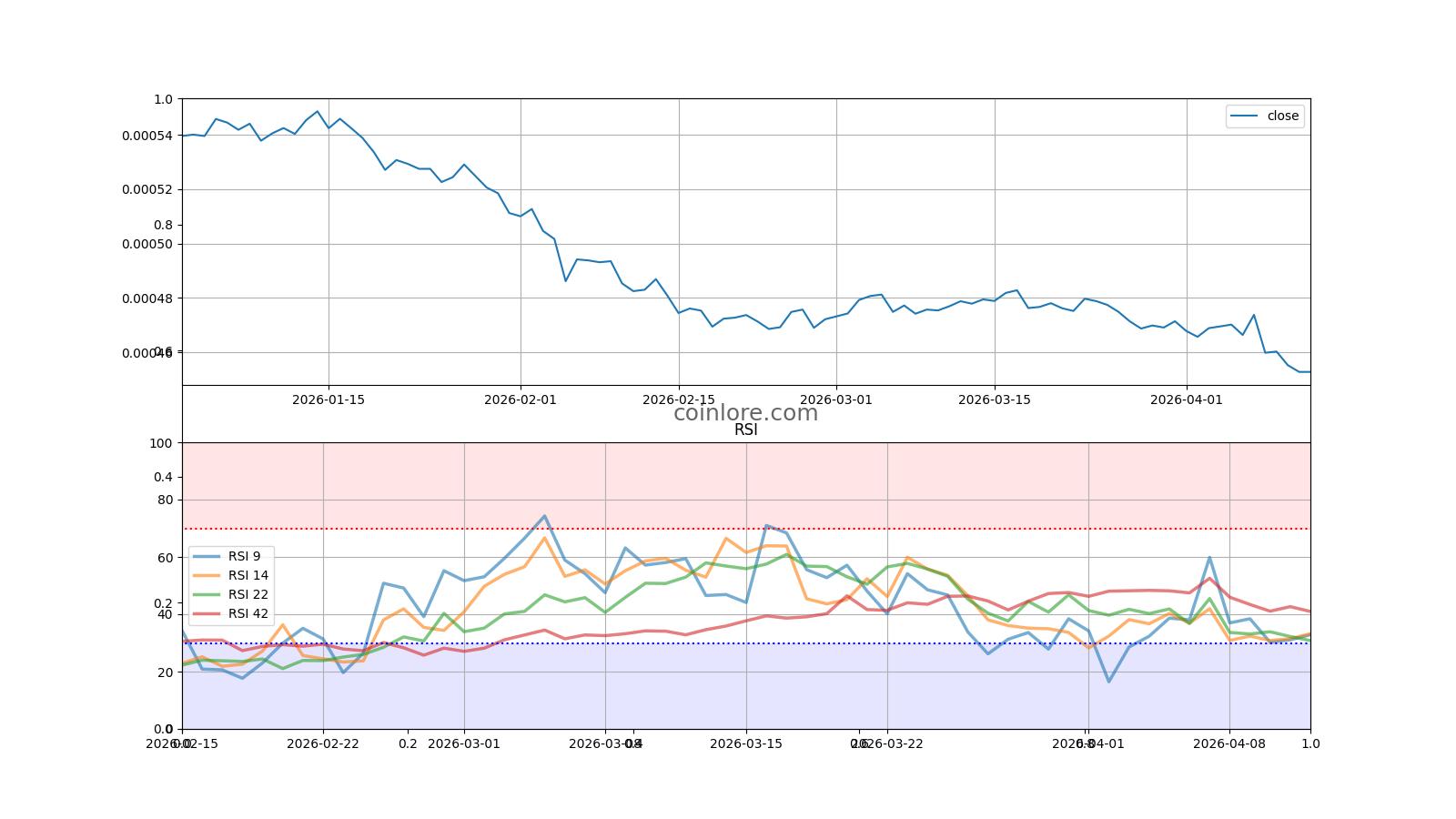 Big Defi Energy RSI indicator