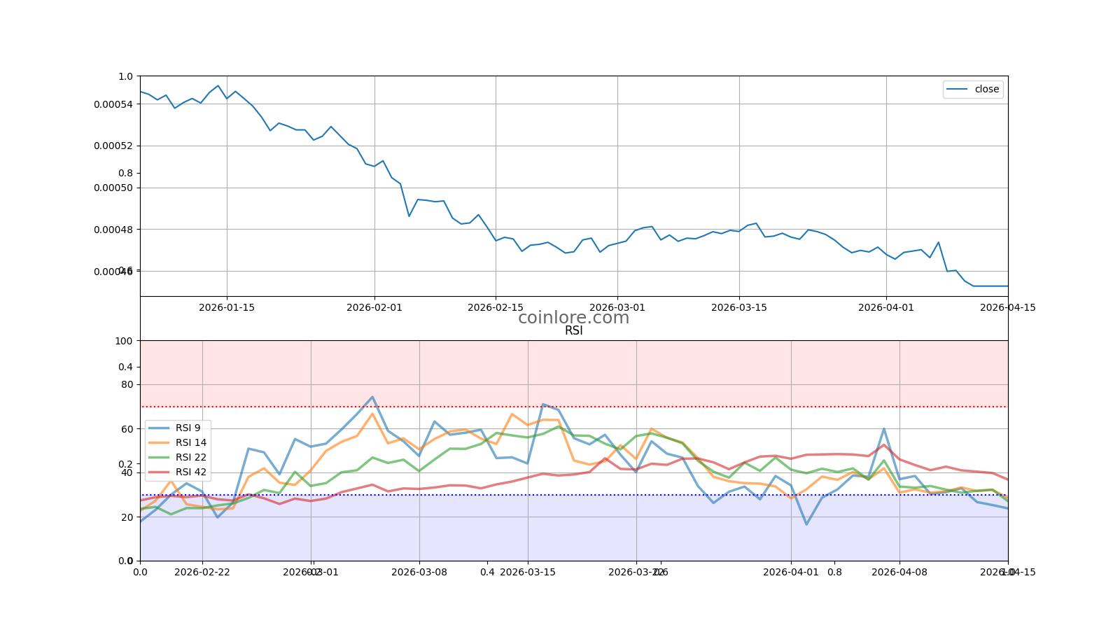 Big Defi Energy RSI indicator