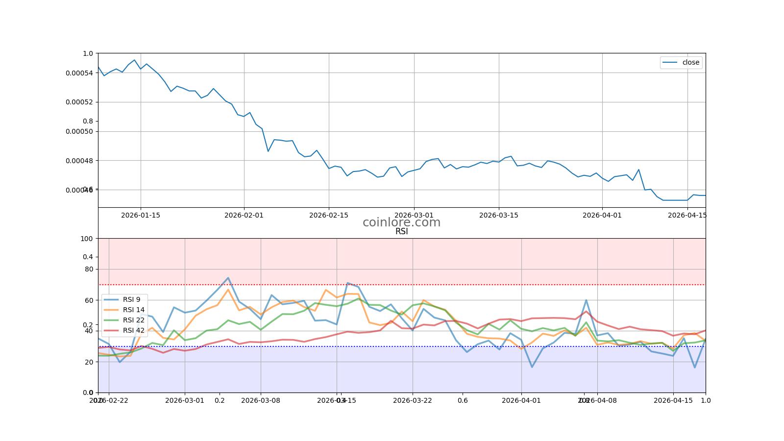 Big Defi Energy RSI indicator