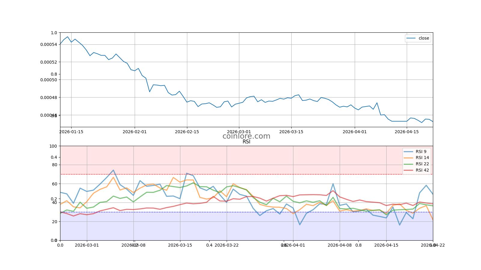Big Defi Energy RSI indicator