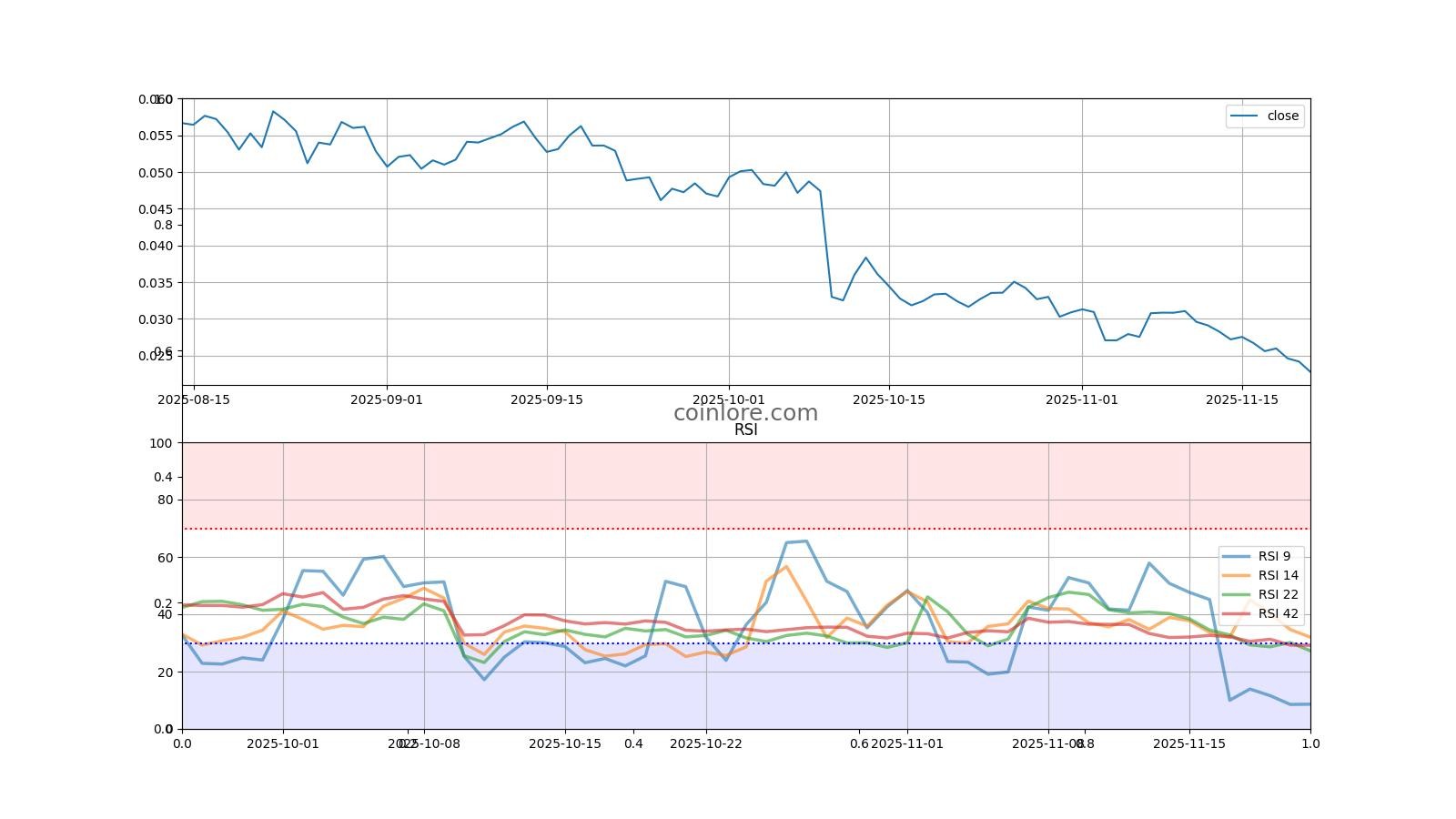Big Time RSI indicator