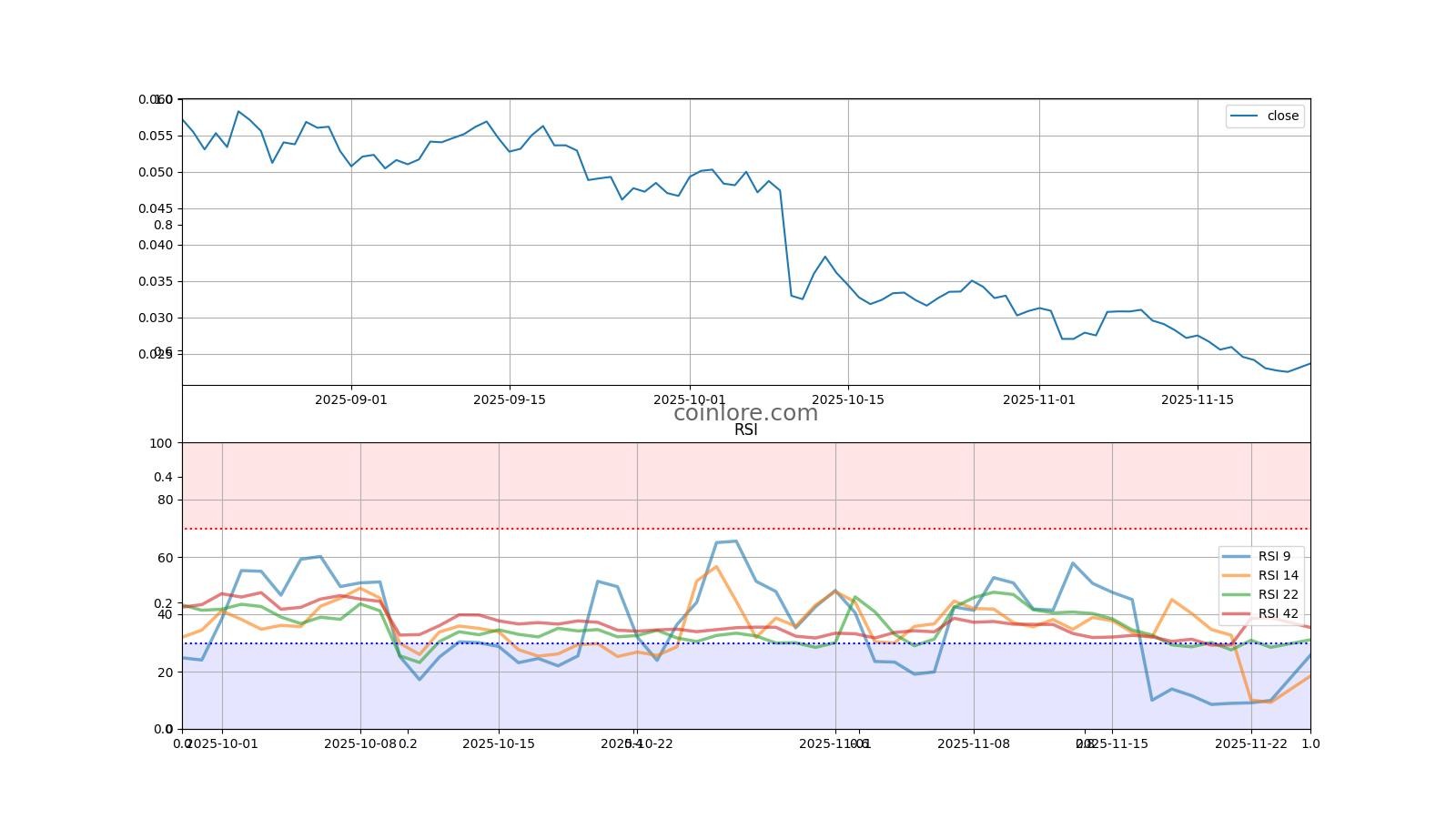 Big Time RSI indicator
