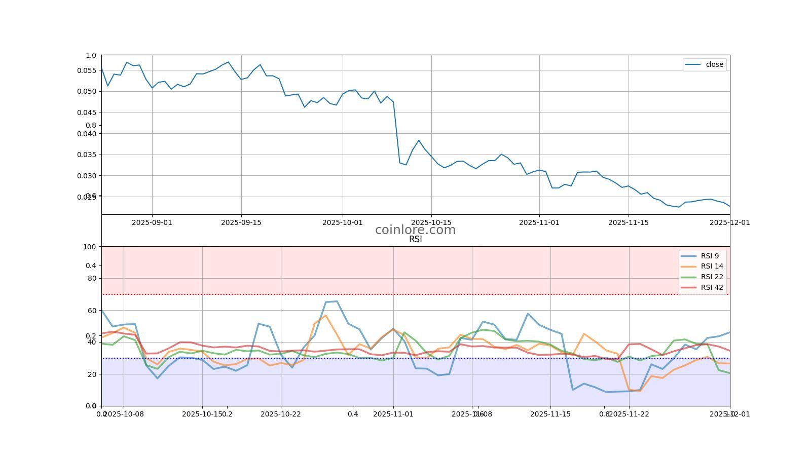 Big Time RSI indicator