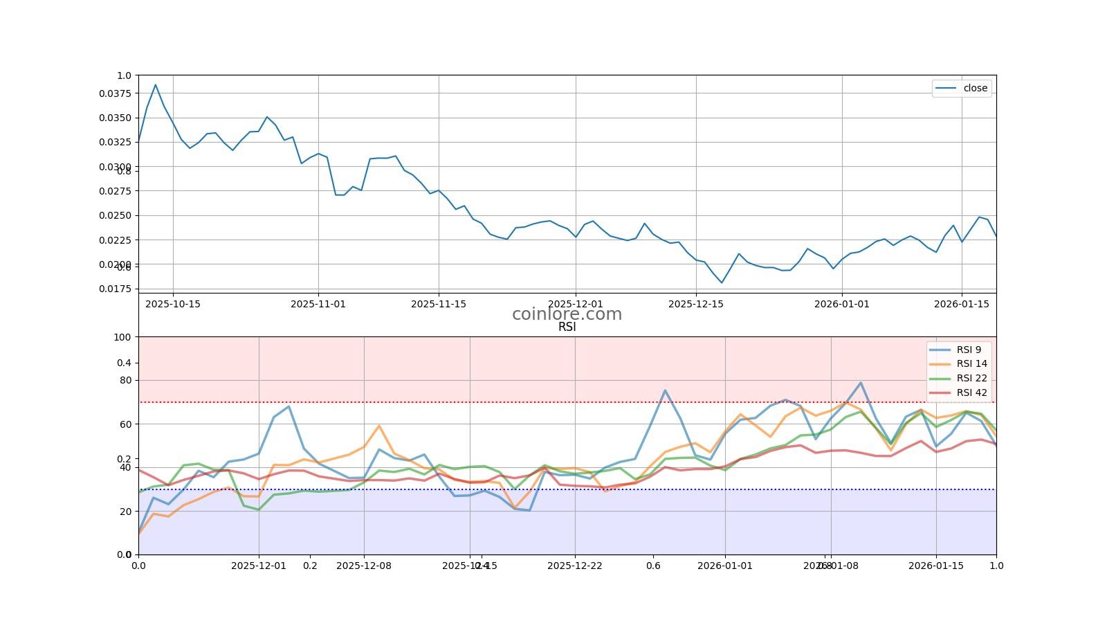 Big Time RSI indicator