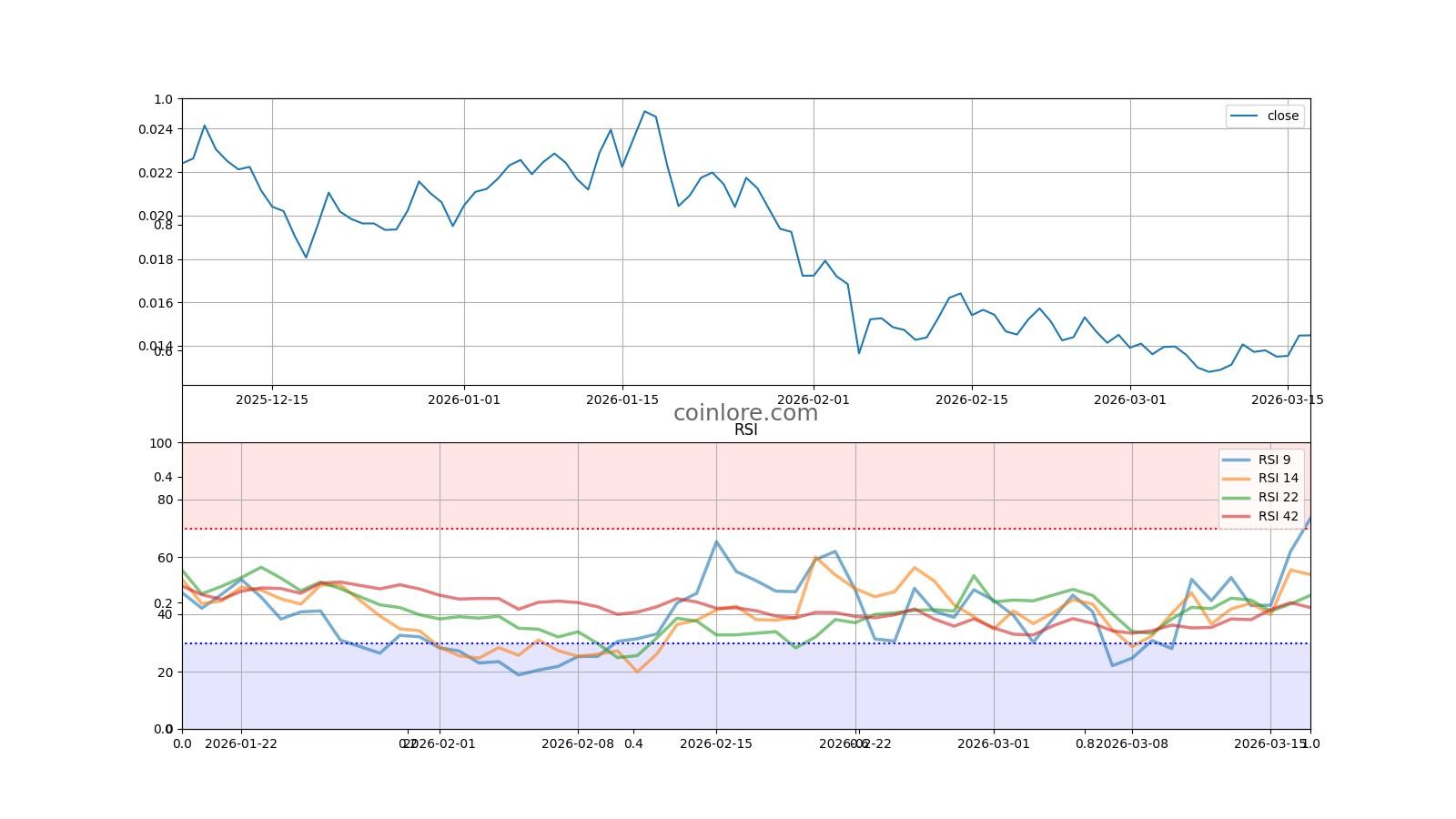 Big Time RSI indicator