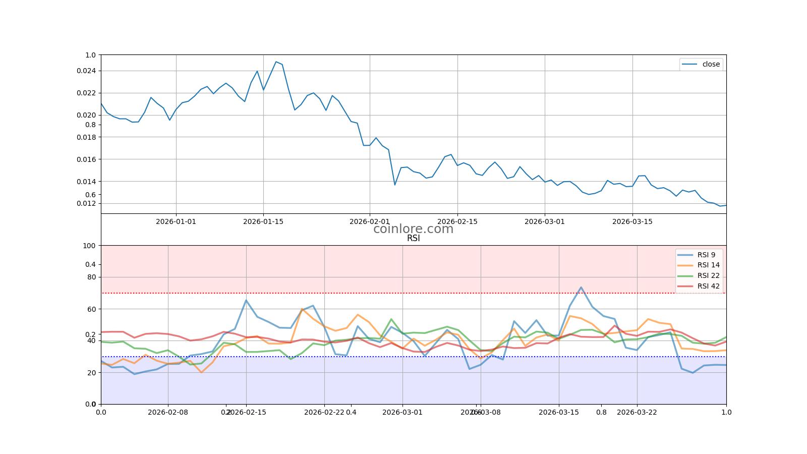Big Time RSI indicator