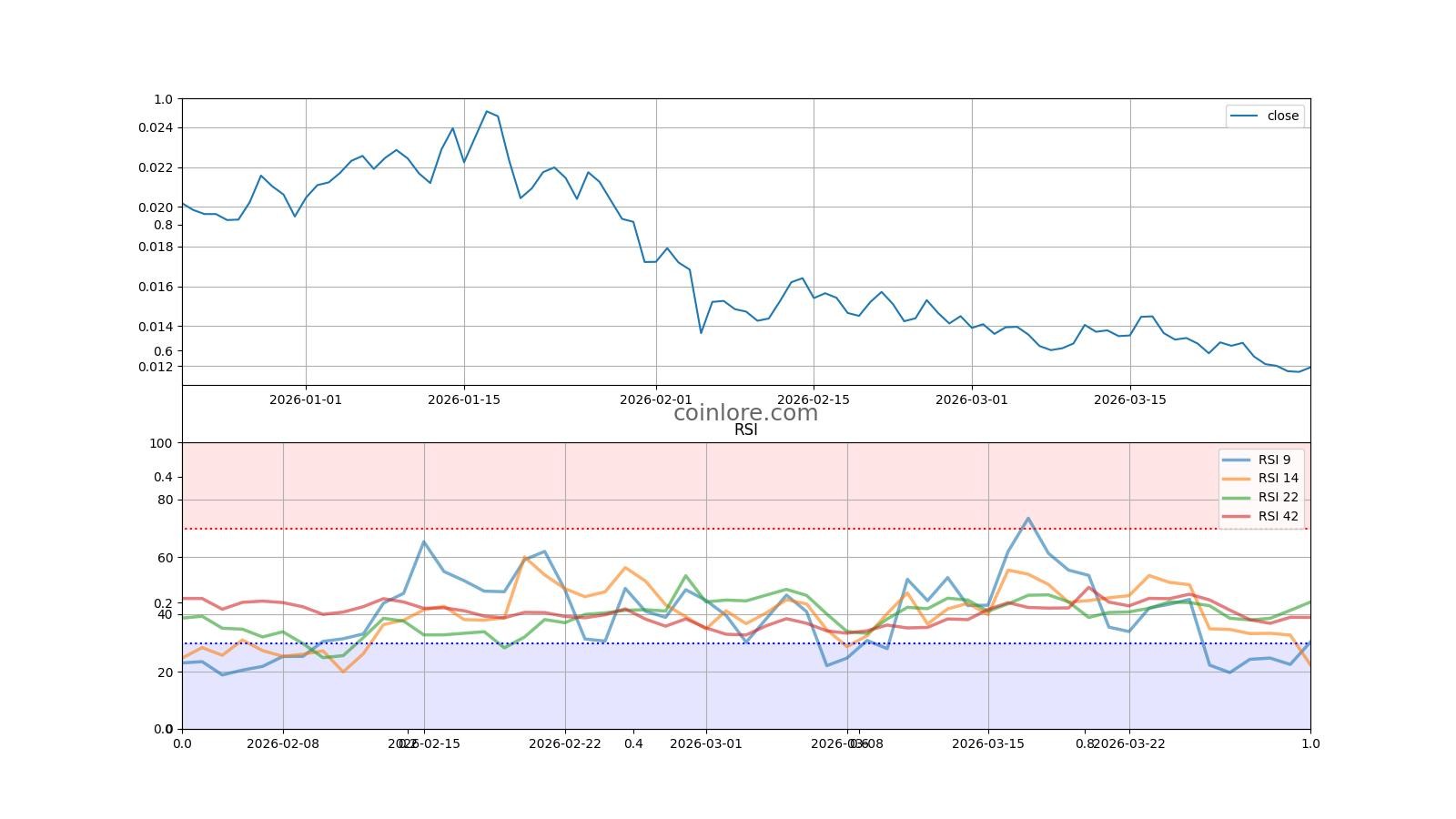 Big Time RSI indicator