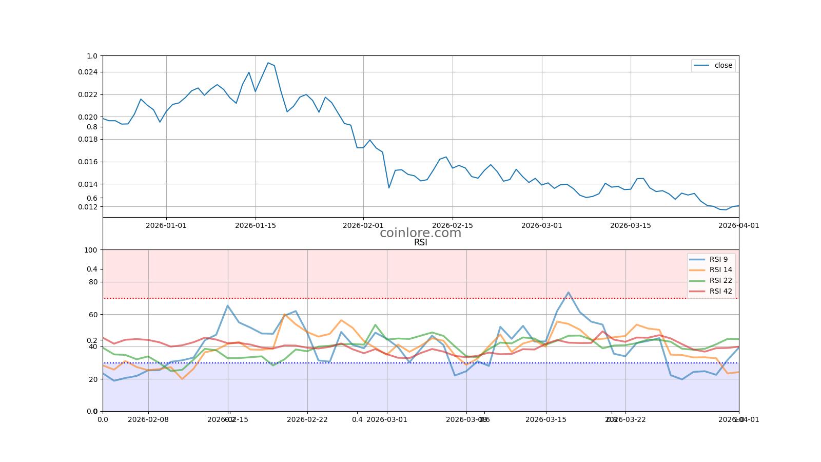 Big Time RSI indicator