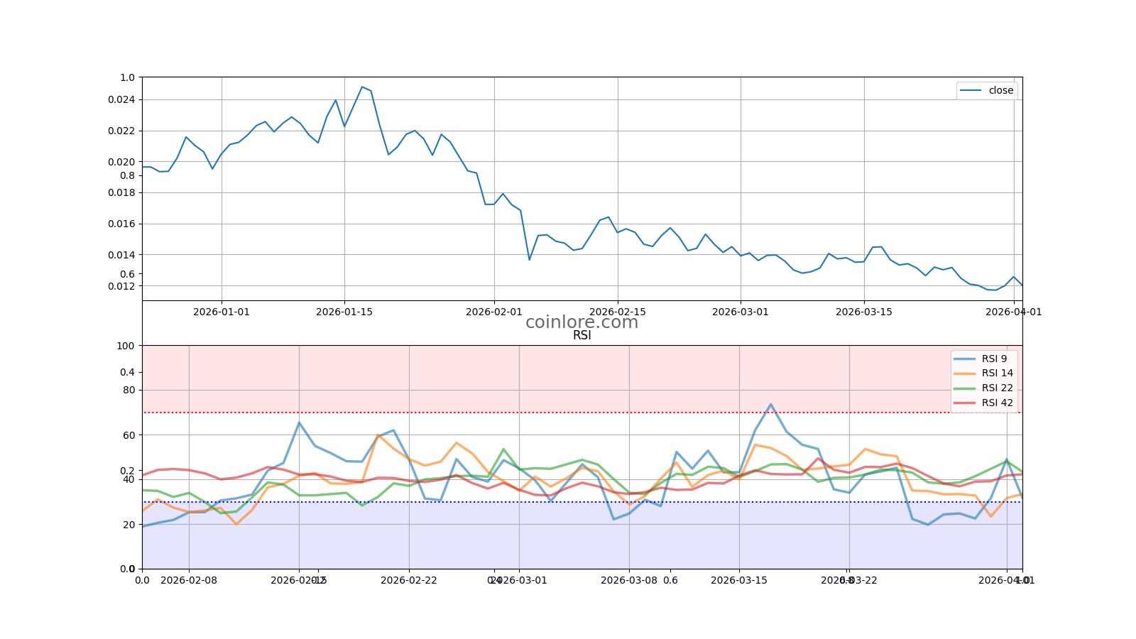 Big Time RSI indicator