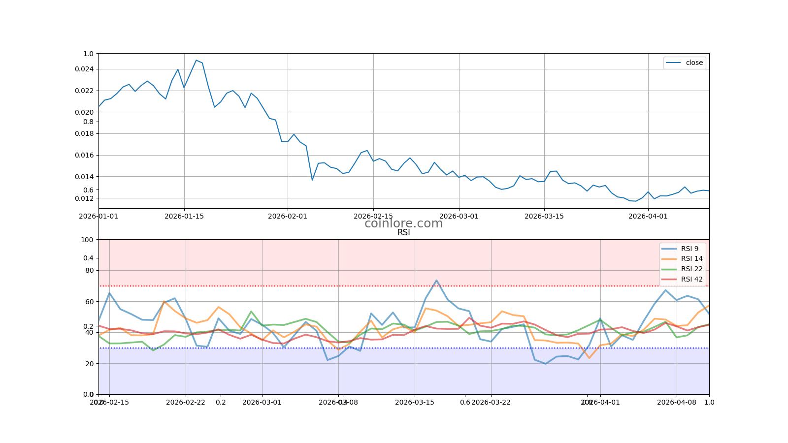Big Time RSI indicator