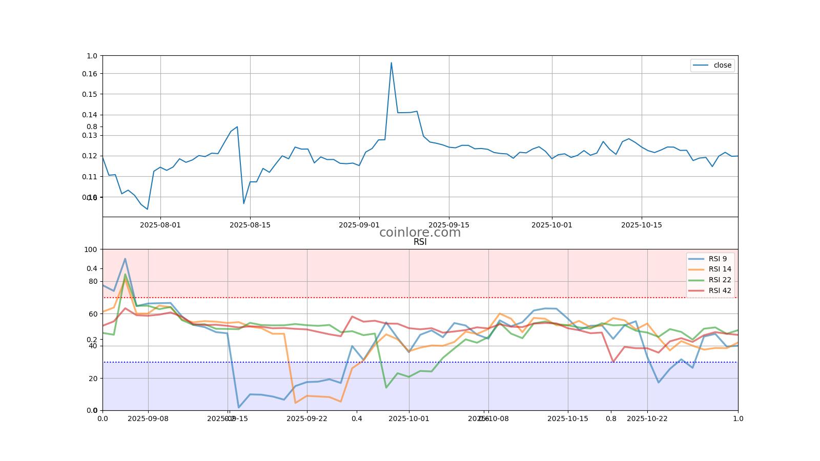 BigShortBets RSI indicator