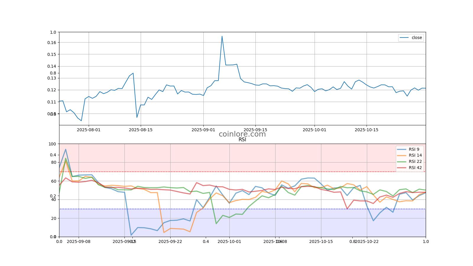 BigShortBets RSI indicator
