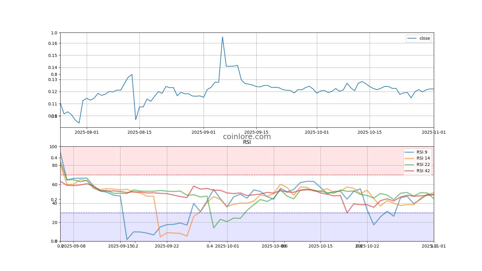 BigShortBets RSI indicator