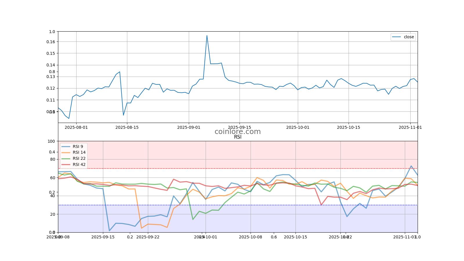 BigShortBets RSI indicator