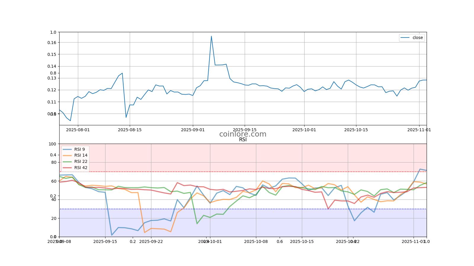 BigShortBets RSI indicator