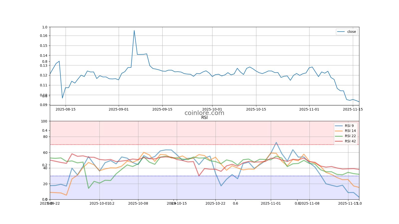 BigShortBets RSI indicator