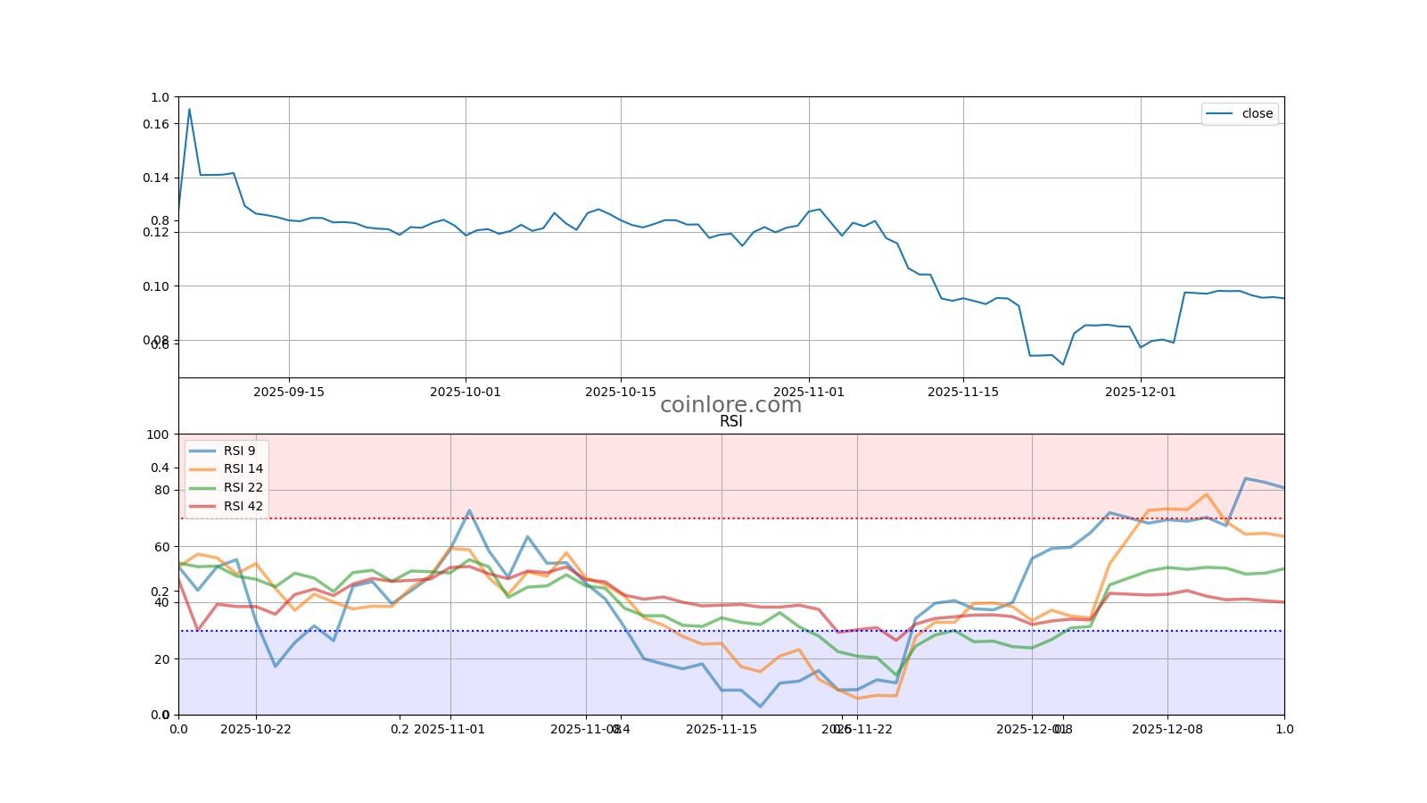 BigShortBets RSI indicator