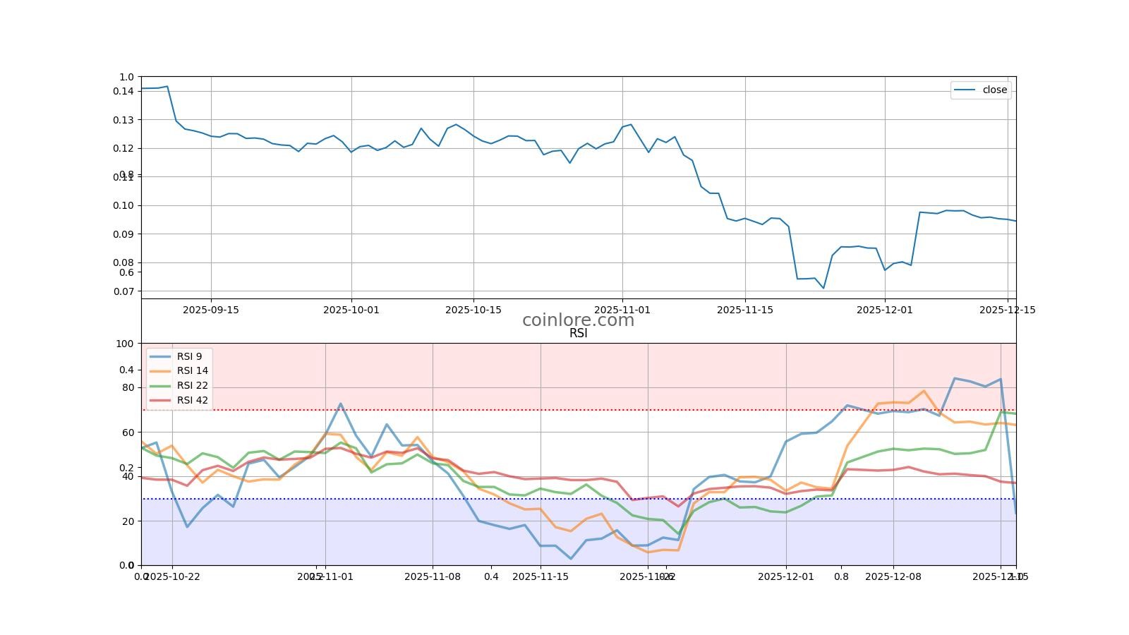 BigShortBets RSI indicator