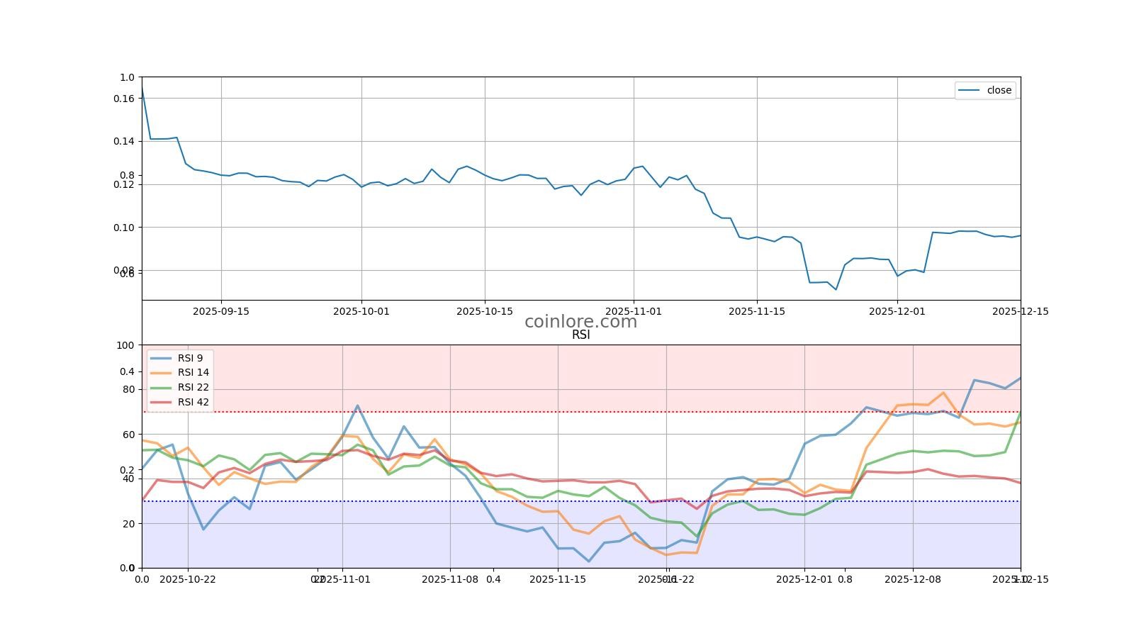 BigShortBets RSI indicator
