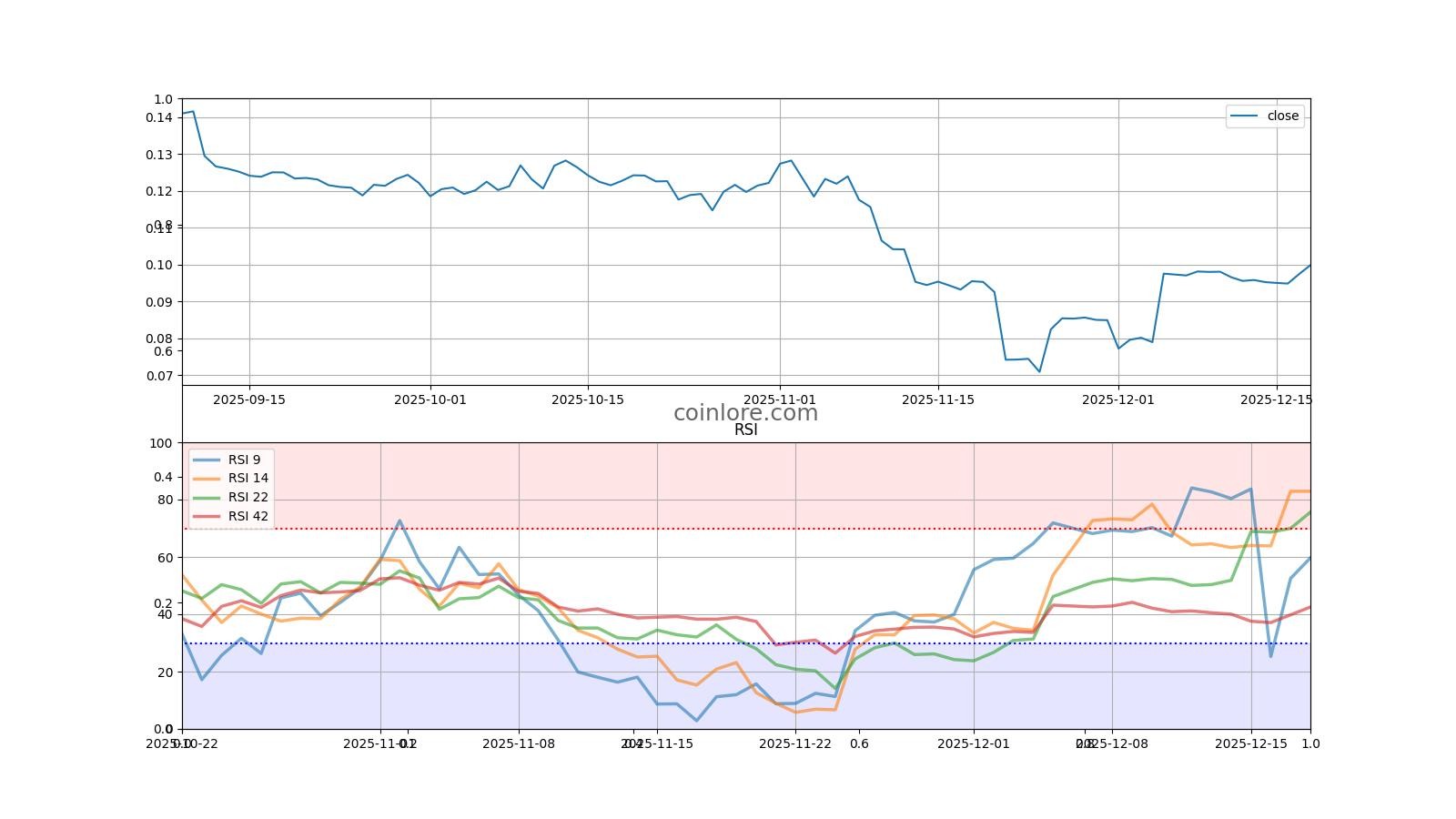 BigShortBets RSI indicator