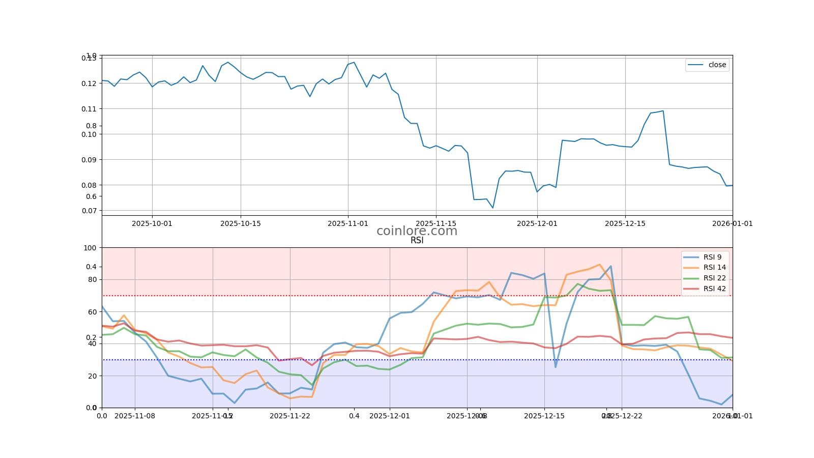 BigShortBets RSI indicator