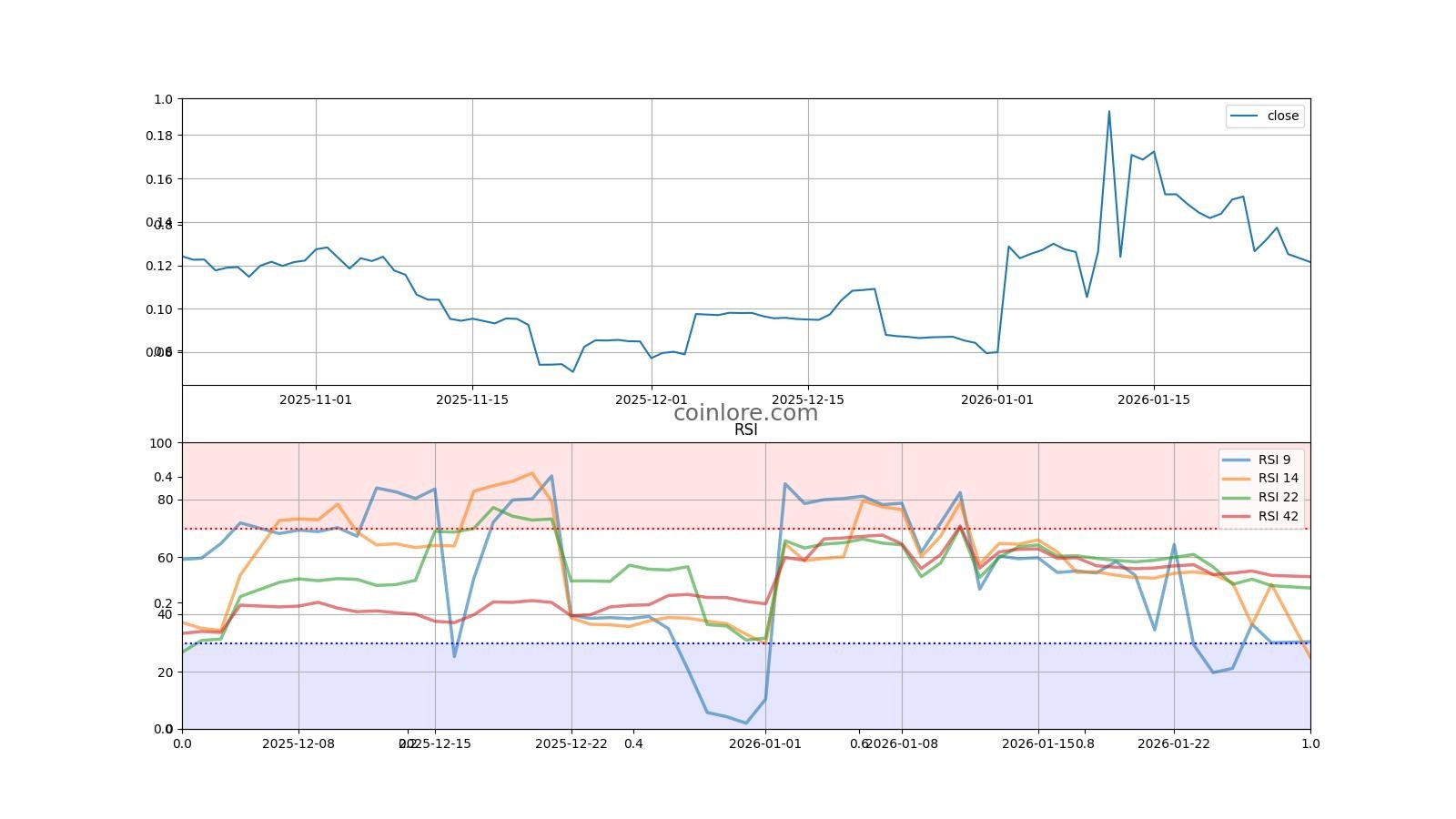 BigShortBets RSI indicator