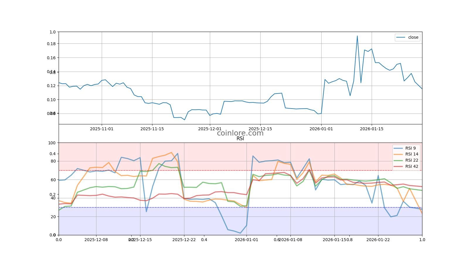 BigShortBets RSI indicator