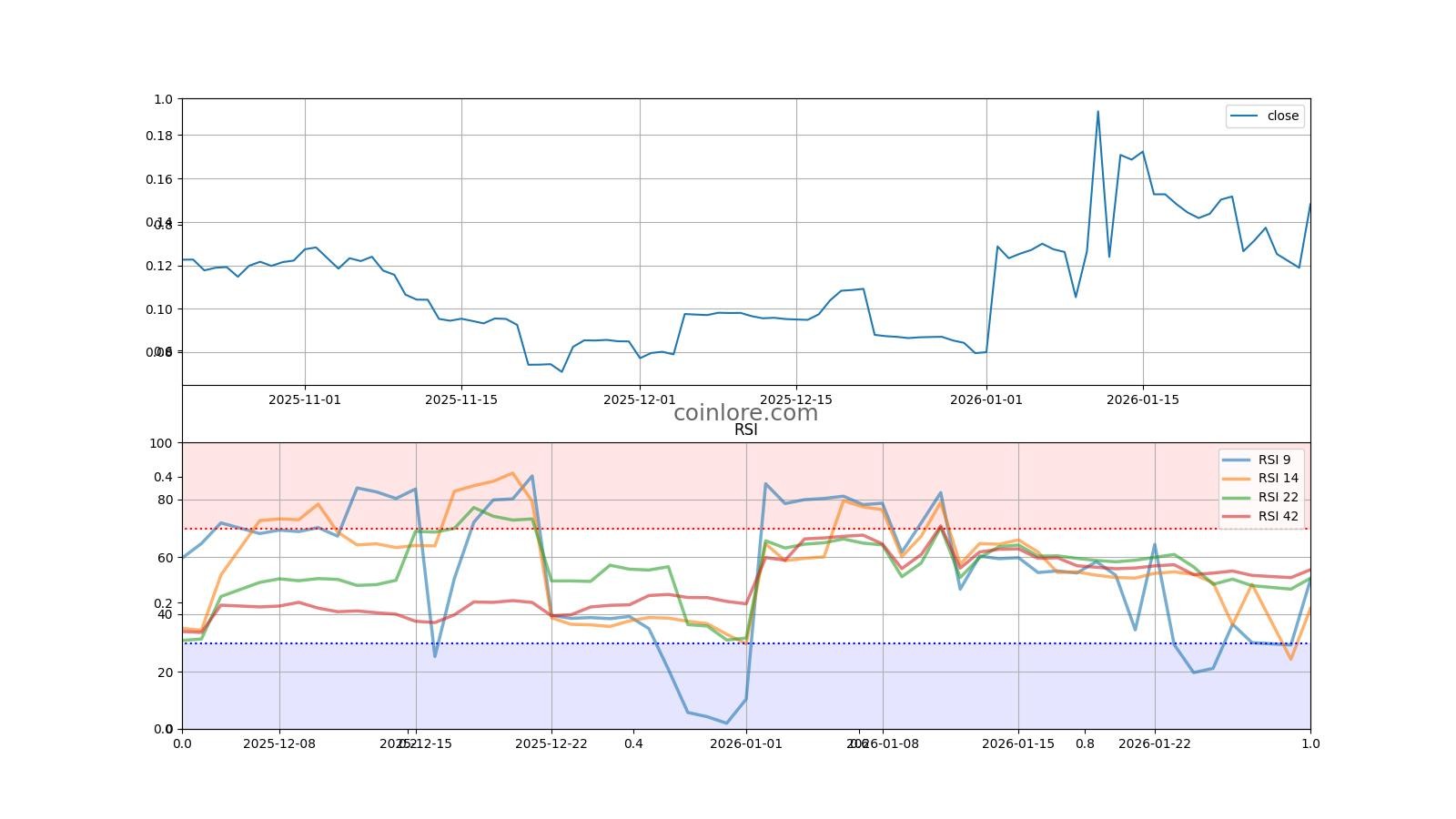 BigShortBets RSI indicator