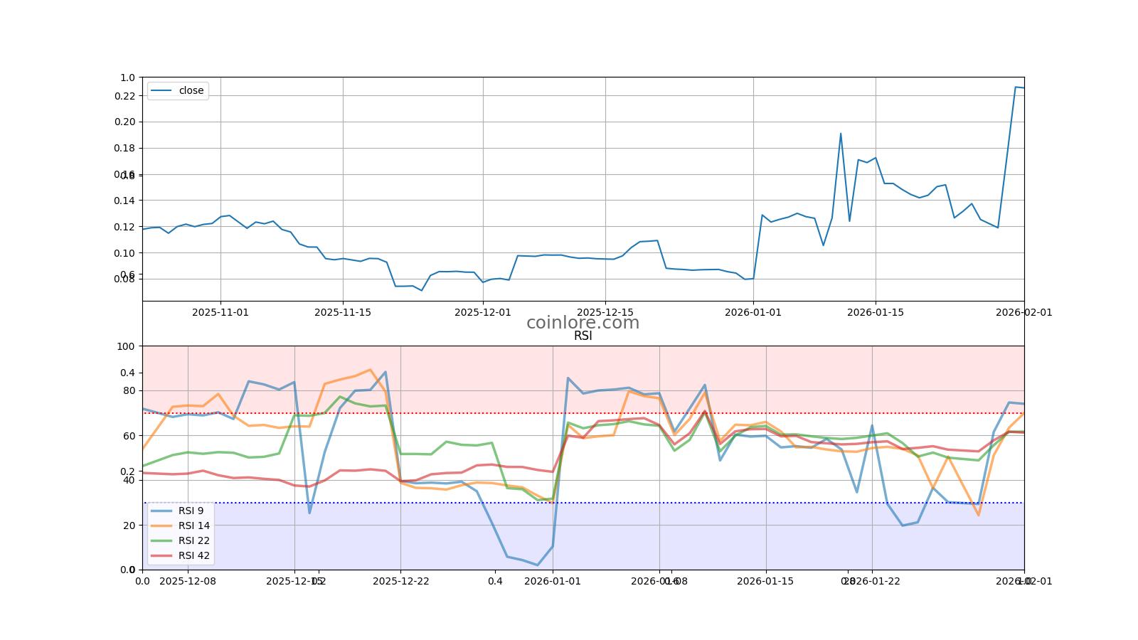 BigShortBets RSI indicator
