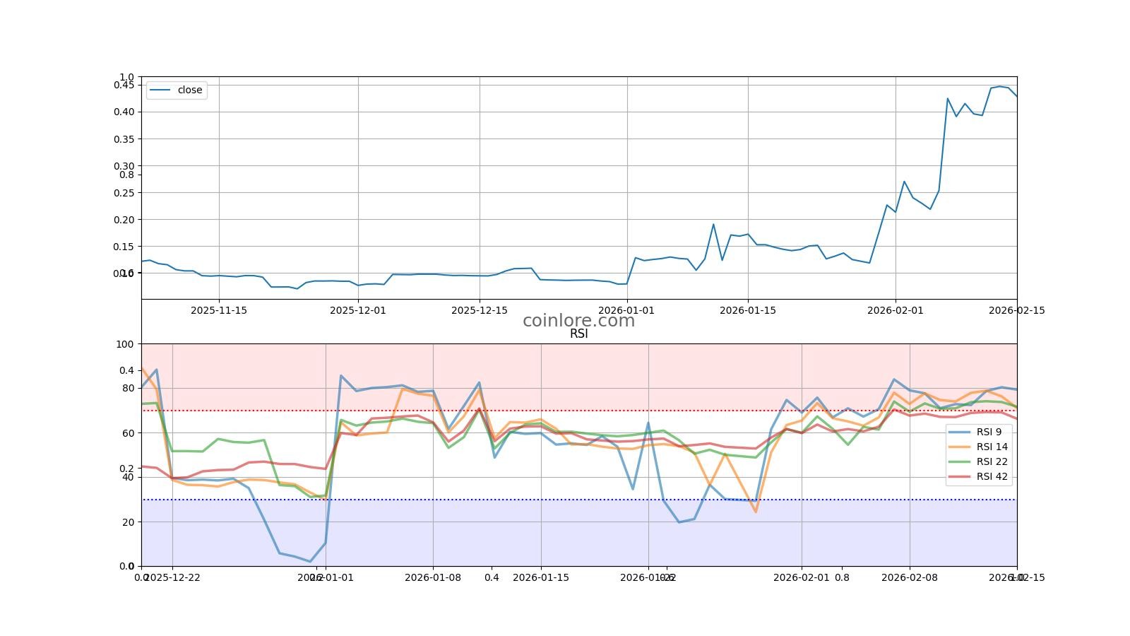 BigShortBets RSI indicator