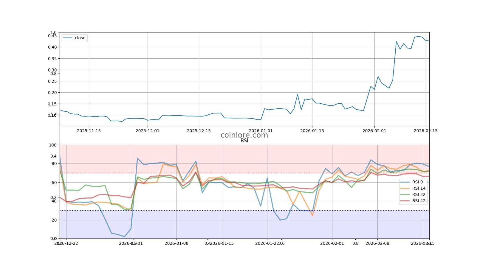 BigShortBets RSI indicator