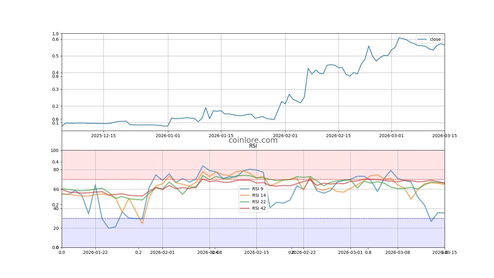 BigShortBets RSI indicator