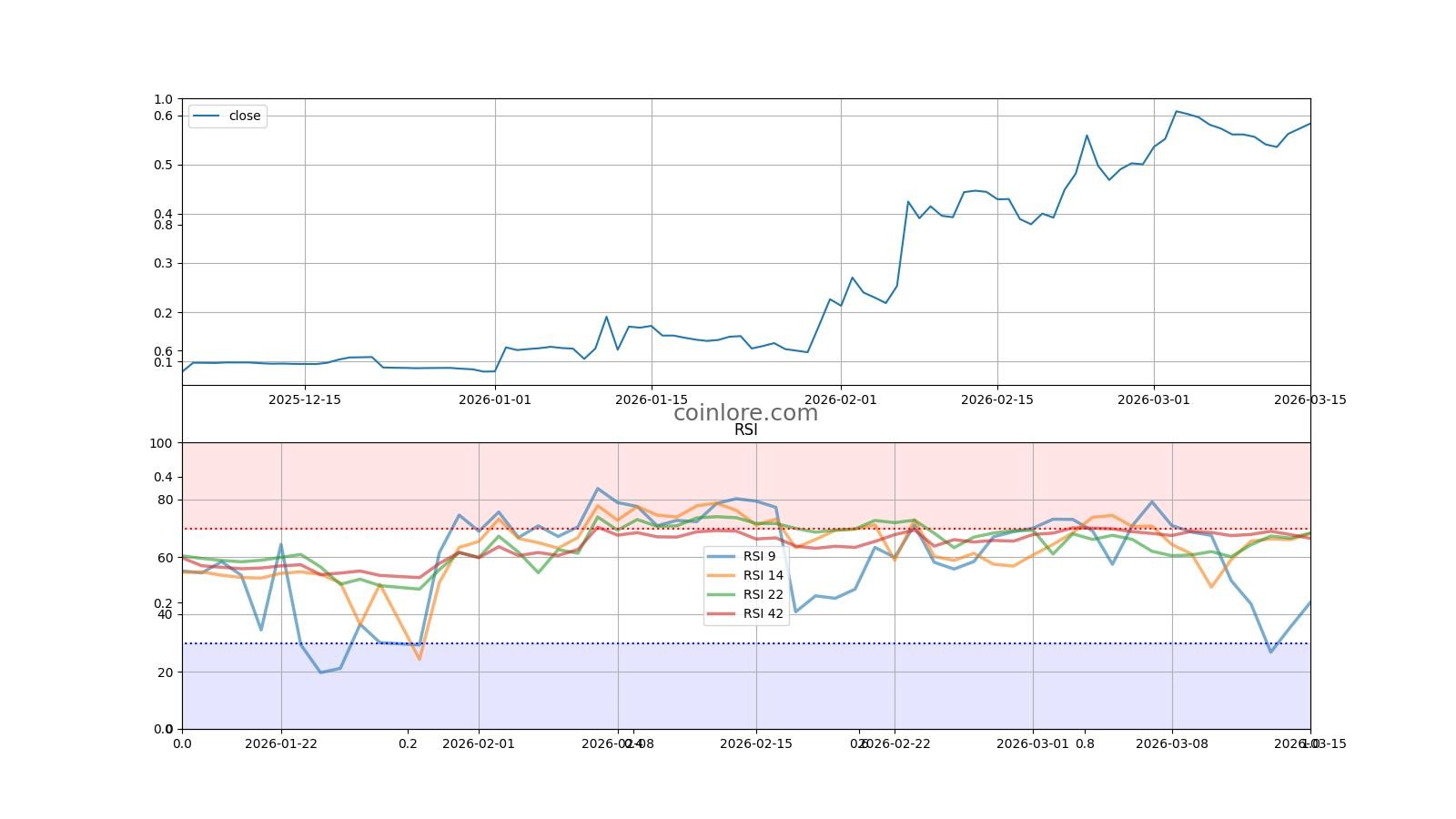 BigShortBets RSI indicator