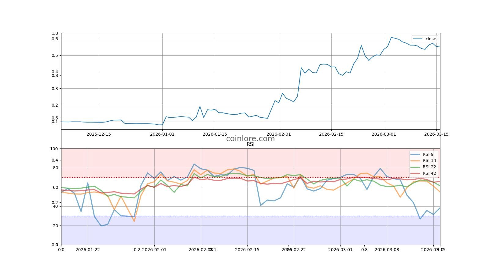 BigShortBets RSI indicator
