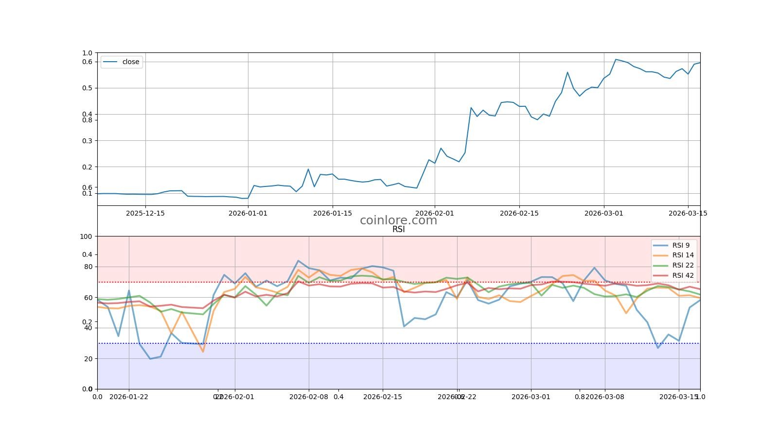 BigShortBets RSI indicator