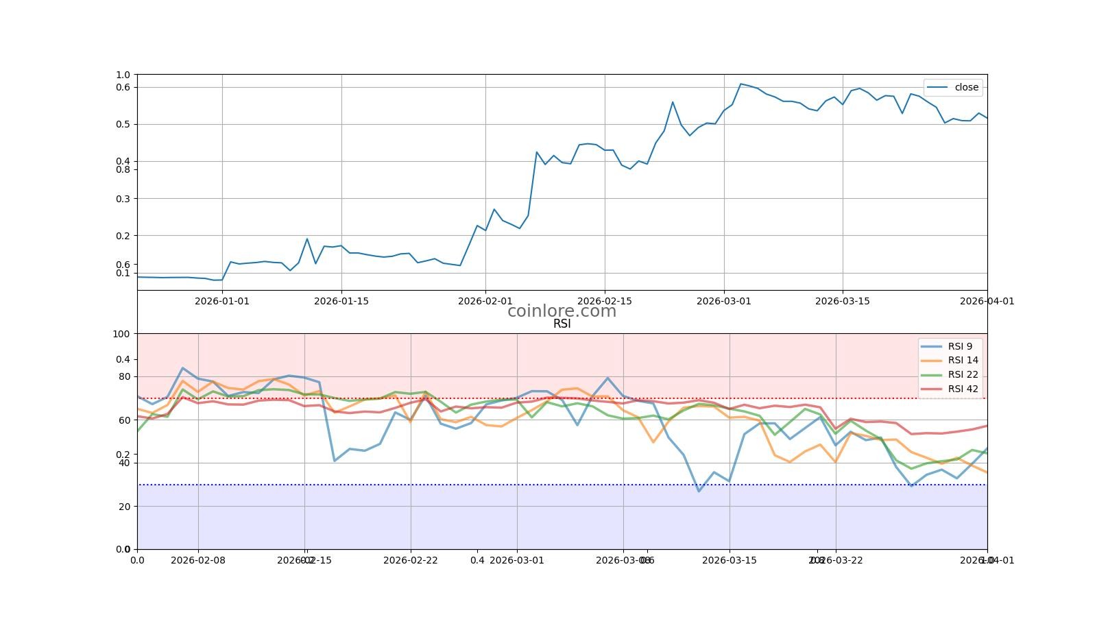 BigShortBets RSI indicator