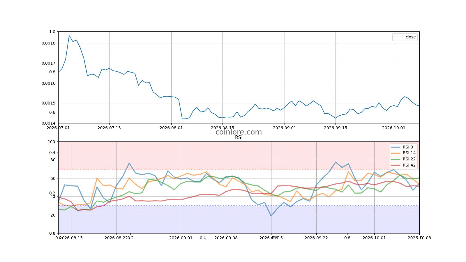 BigWater RSI indicator