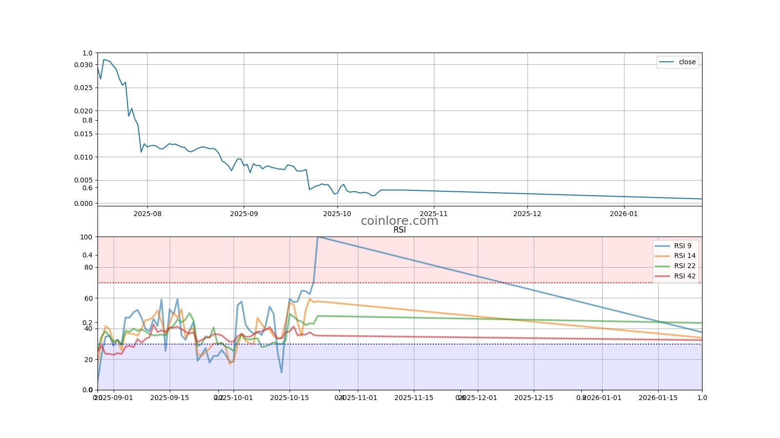 BiJiRi RSI indicator
