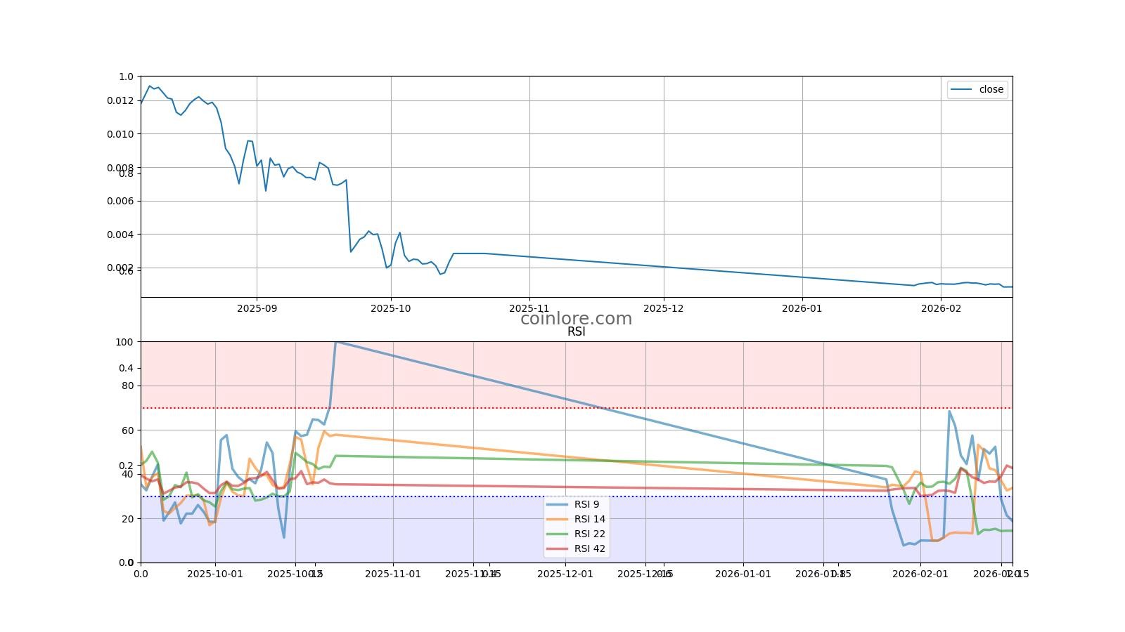 BiJiRi RSI indicator