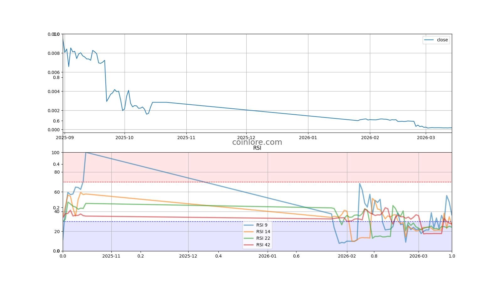 BiJiRi RSI indicator