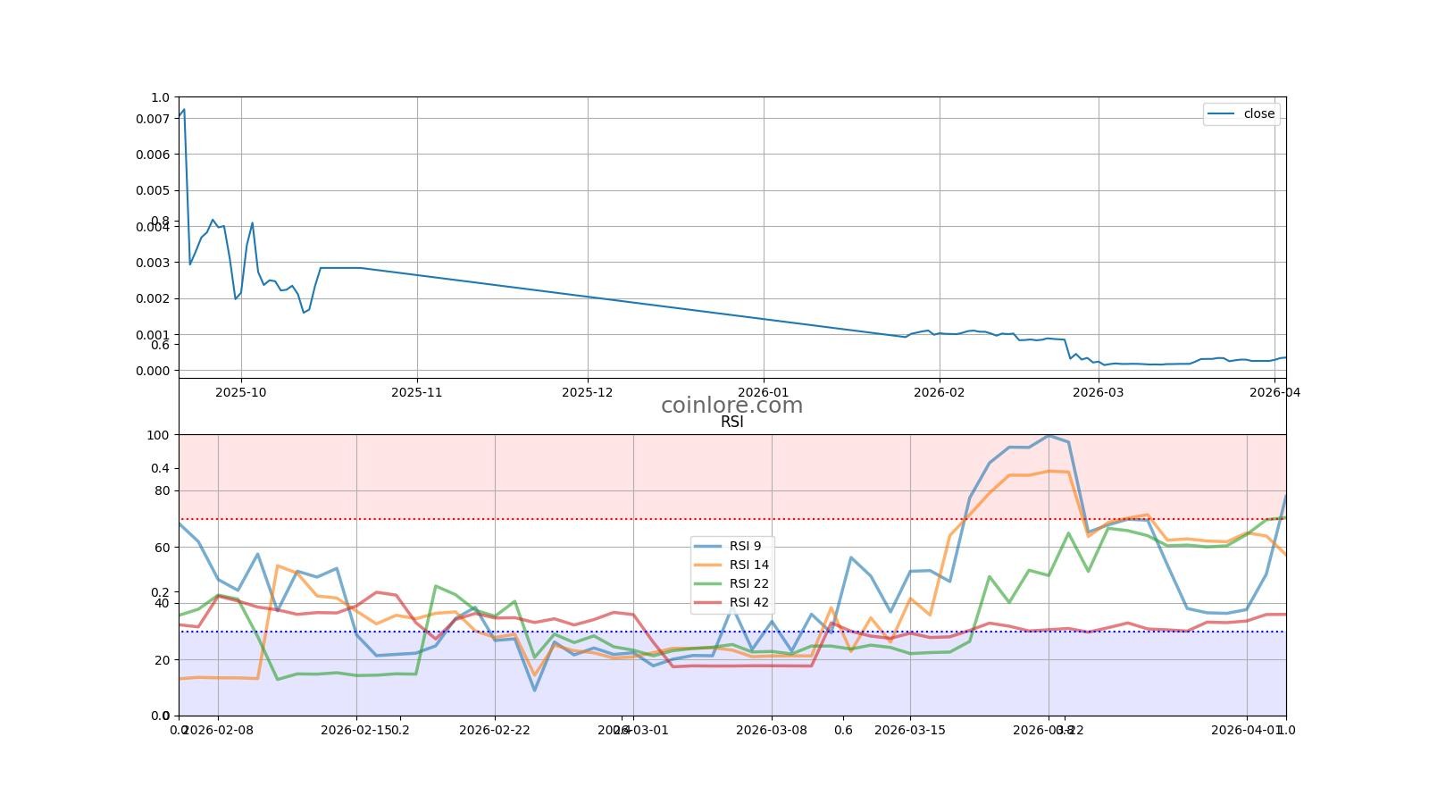 BiJiRi RSI indicator