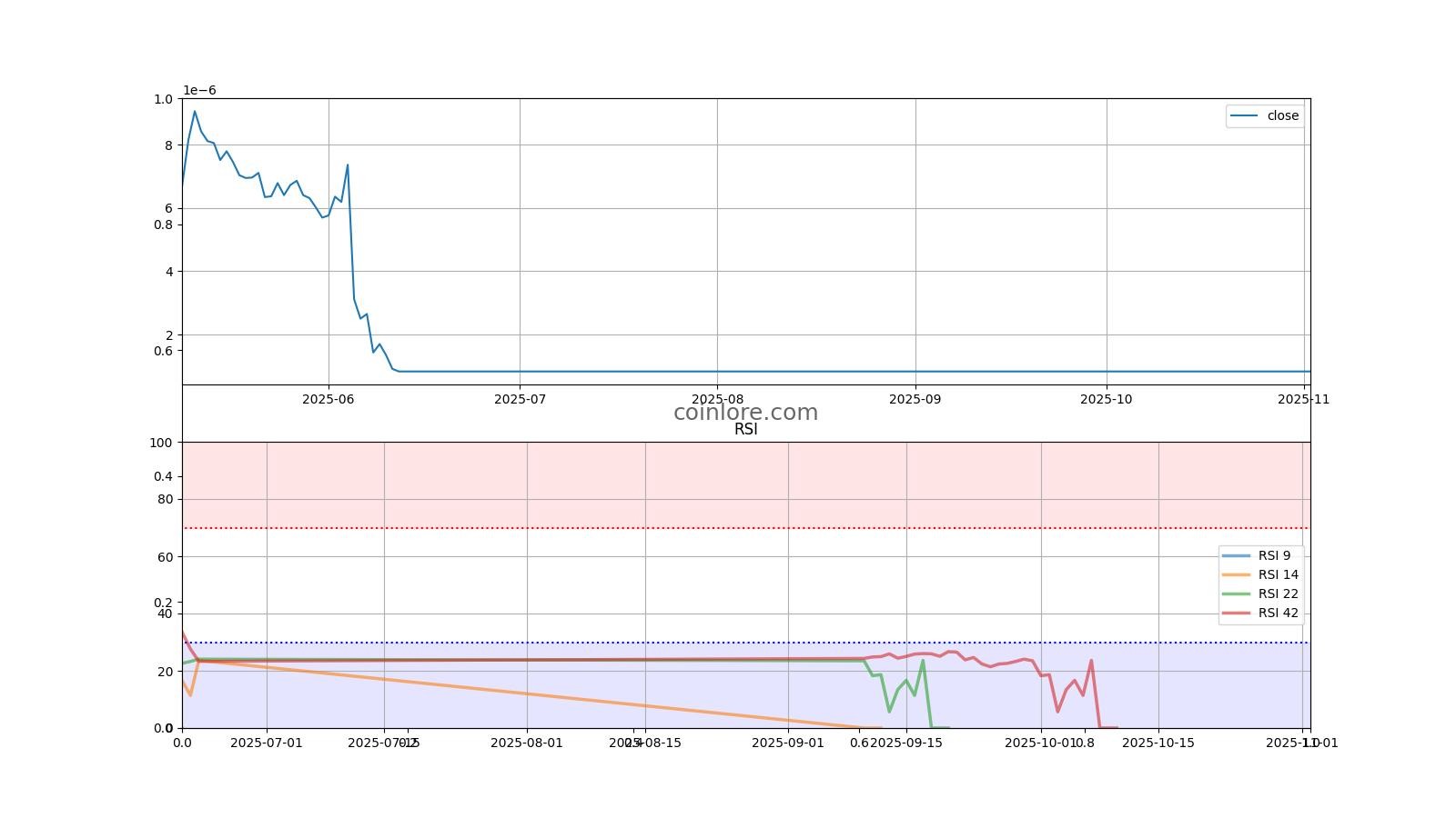 Bikerush RSI indicator